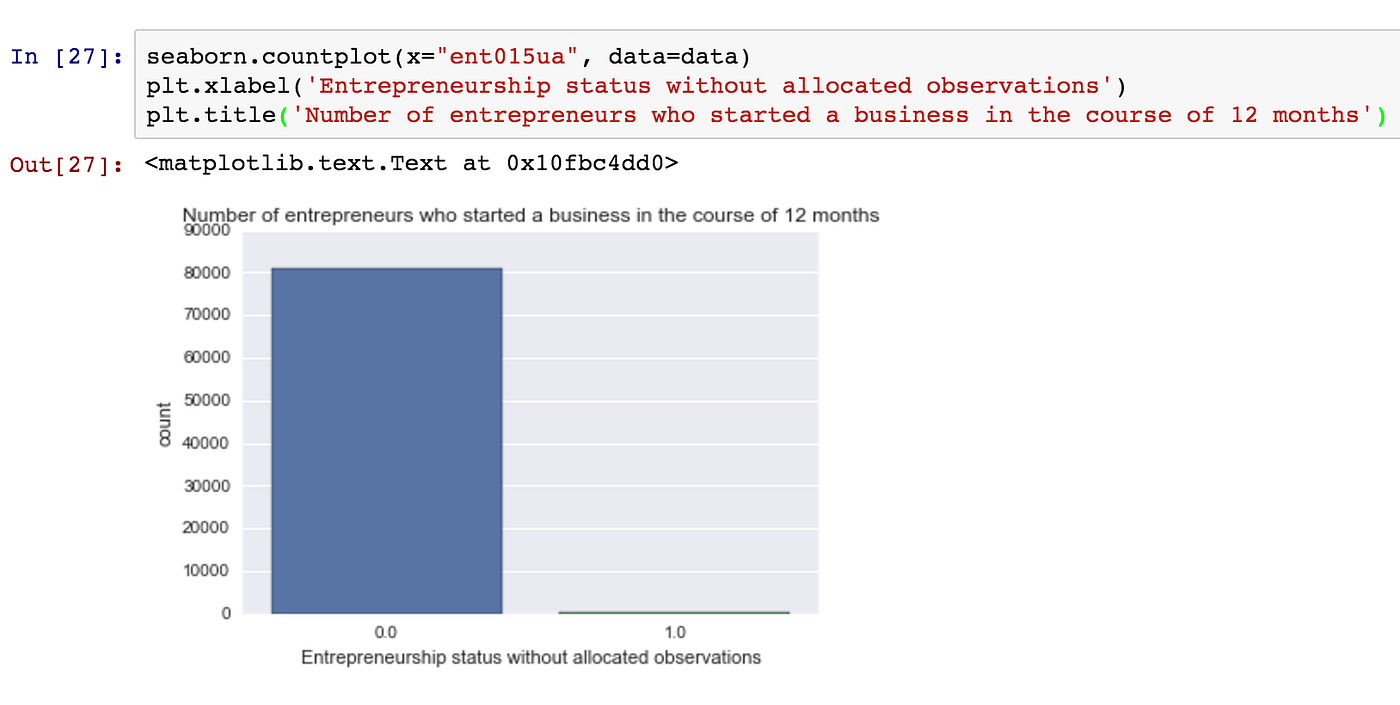 Part IV. Visualizing the data. This is the final assignment in this ...