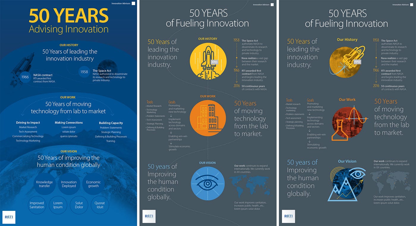 Capturing 50 Years of Innovation. Innovation Advisors is a branch of ...