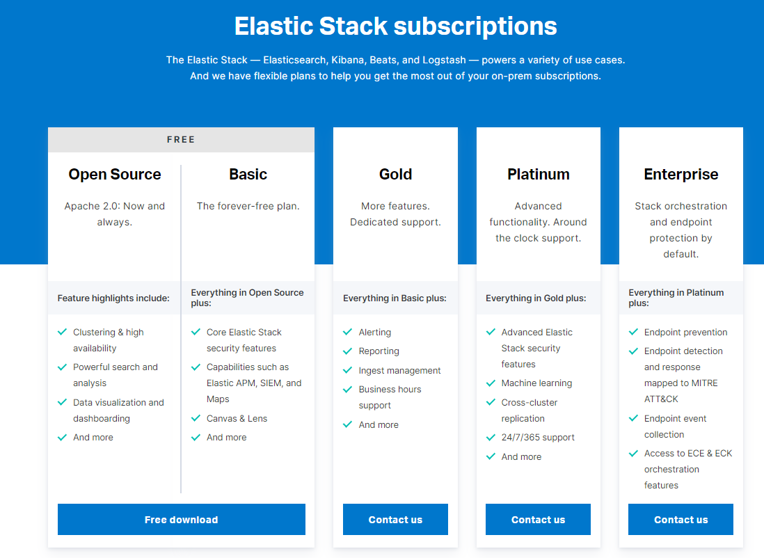 Alerting using ElastAlert to Slack (Elastic Stack) | by Johanes Glenn | Medium