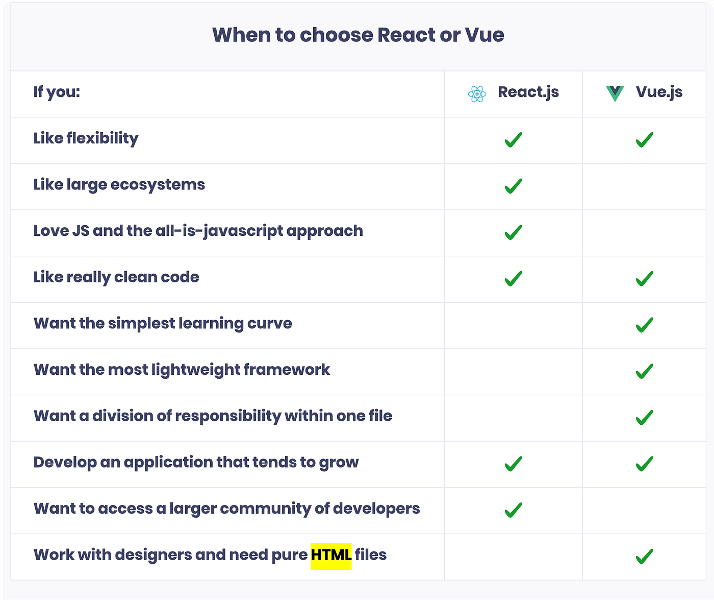 React, Vue atau Angular, framework mana yang akan kamu pilih di tahun ...