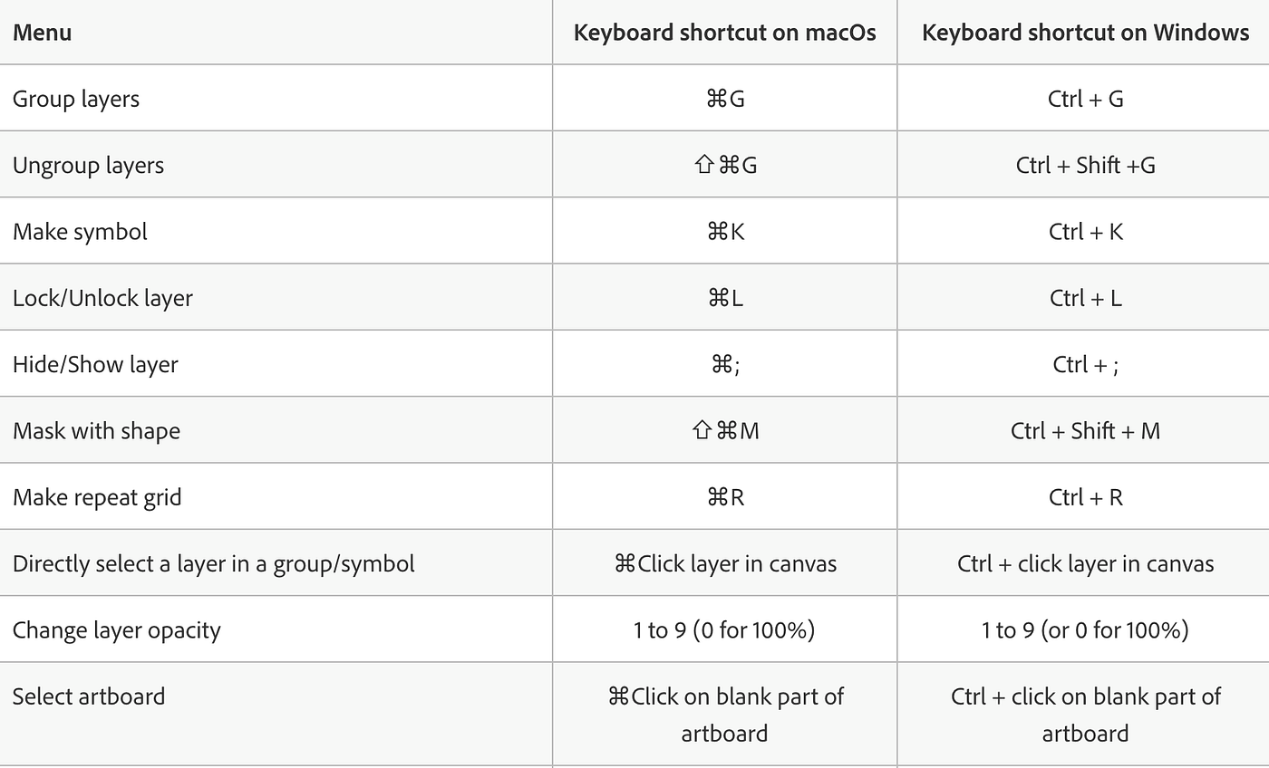 Top tips on starting a new App Design project in XD | by Desap | Medium