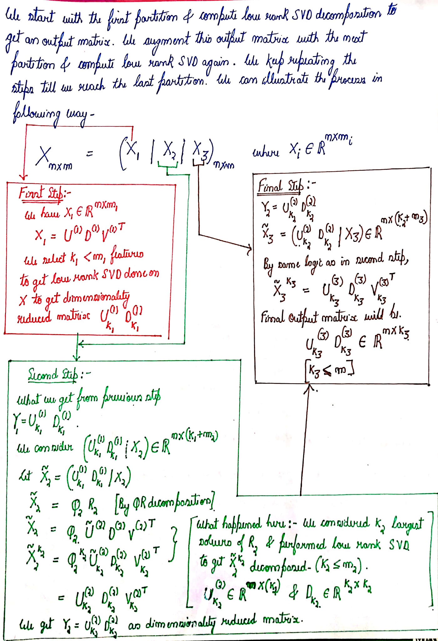 Understanding Mathematics behind Unsupervised Linear Dimensionality ...