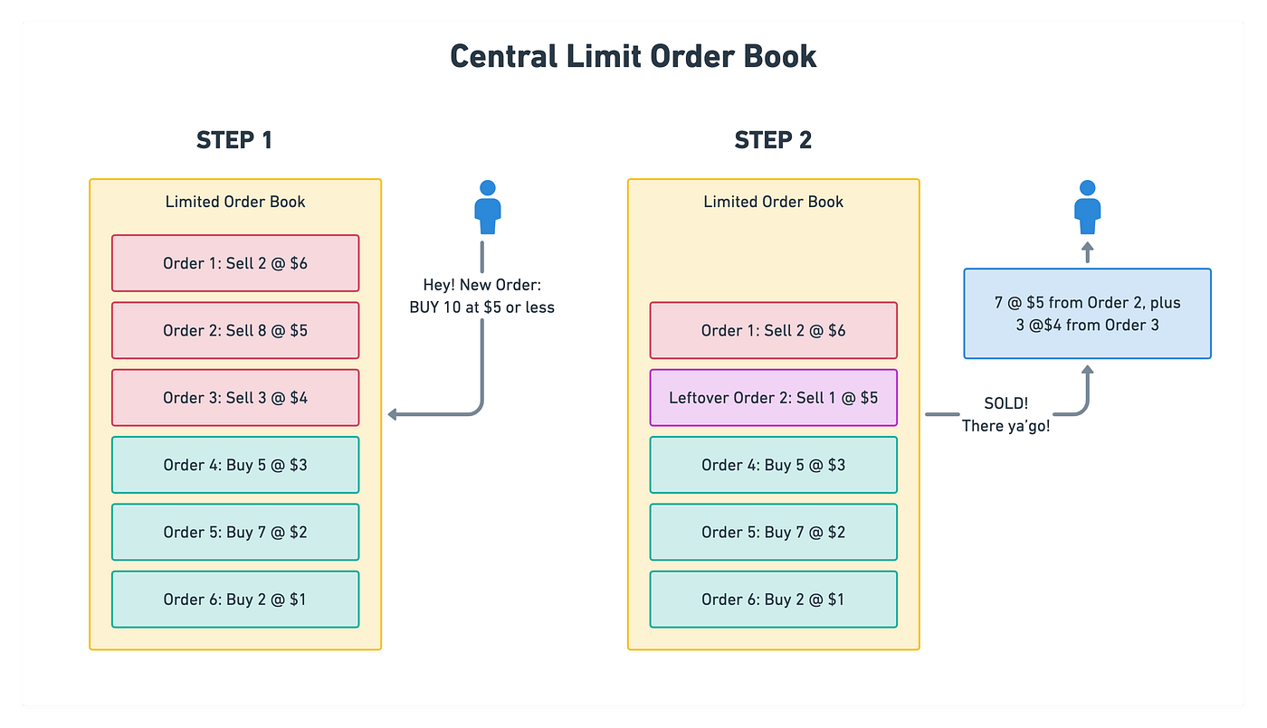 Introducing the Mean Protocol Hybrid Liquidity Aggregator | by Mean DAO ...