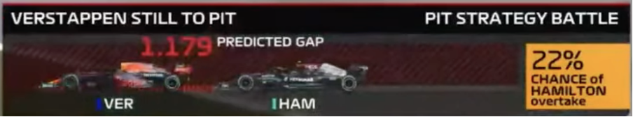 Data Analytics in Formula 1. Sports are one of the few things which ...