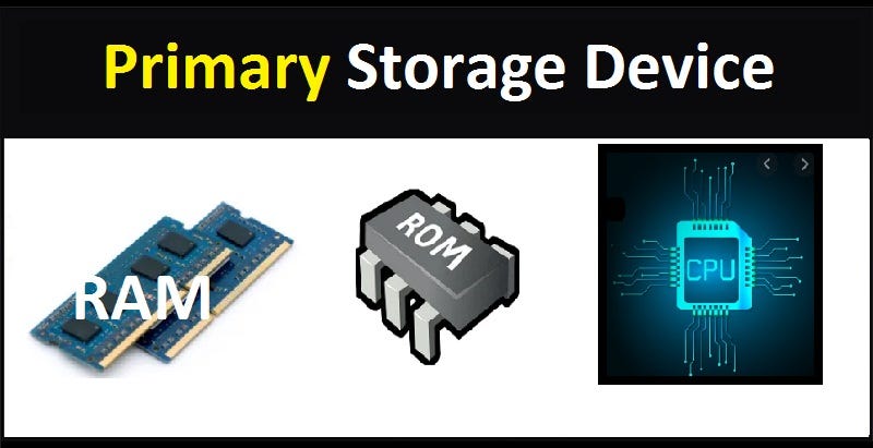 Computer Storage devices. Definition of computer storage device | by Hashan nipuna | Medium