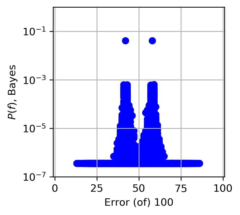 Deep Neural Networks Are Biased At Initialisation Towards Simple Functions By Chris Mingard