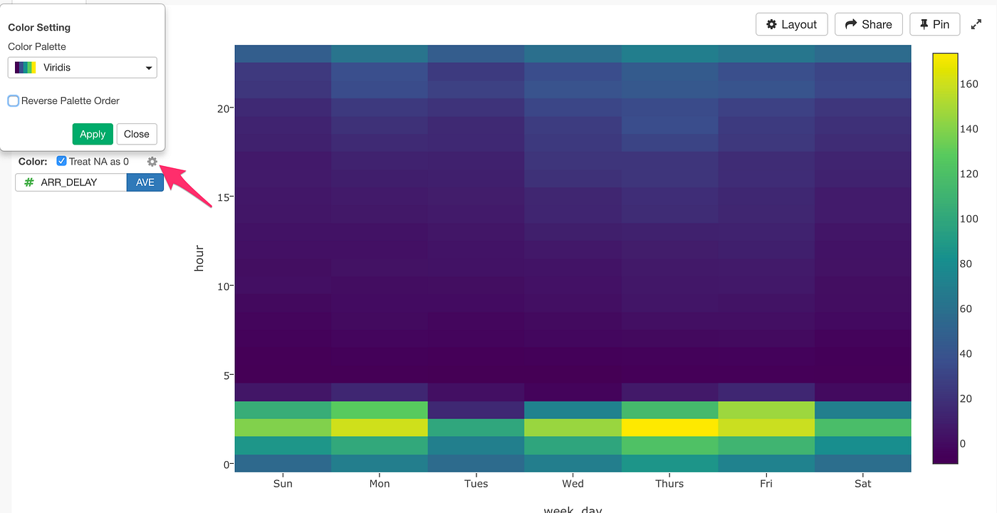 Quick Introduction to Heatmap in Exploratory | by Kan Nishida | learn data science