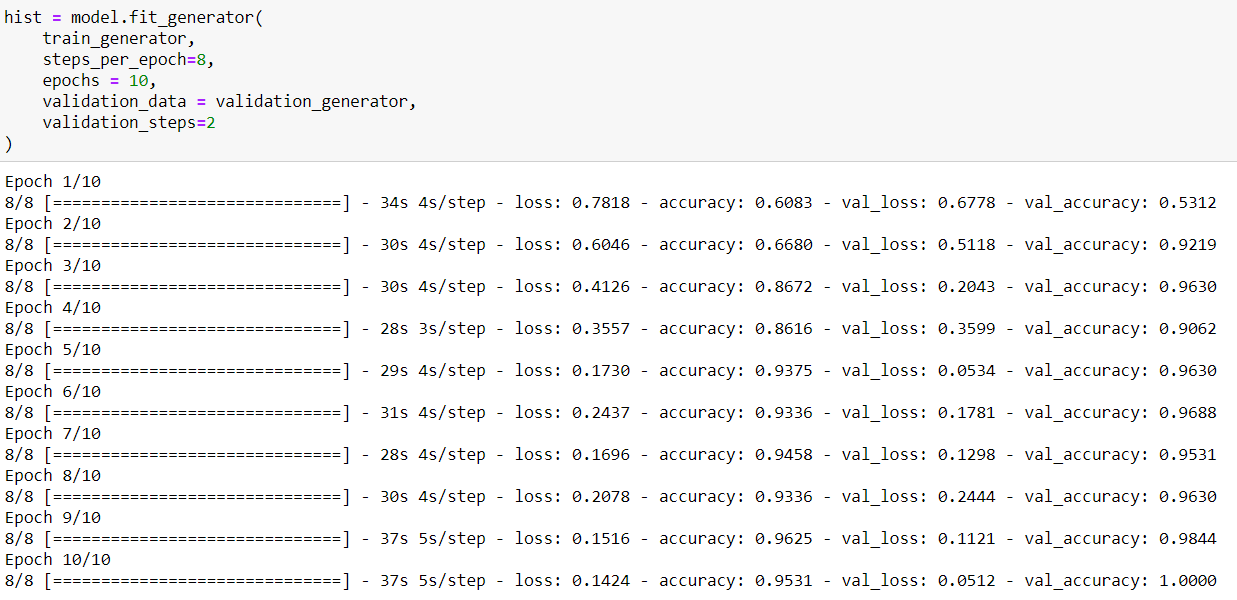 Binary Classification Using Convolution Neural Network Cnn Model By