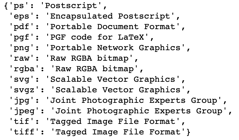 Data Visualization with Python Matplotlib for Beginner — Part 1 | by ...