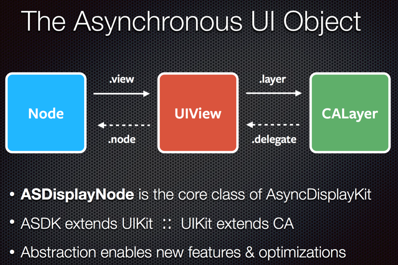 AsyncDisplayKit介绍（一）原理和思路. UITableView/UICollectionView的优化一直是iOS应用性… | by Jason Yu | 即刻 ...