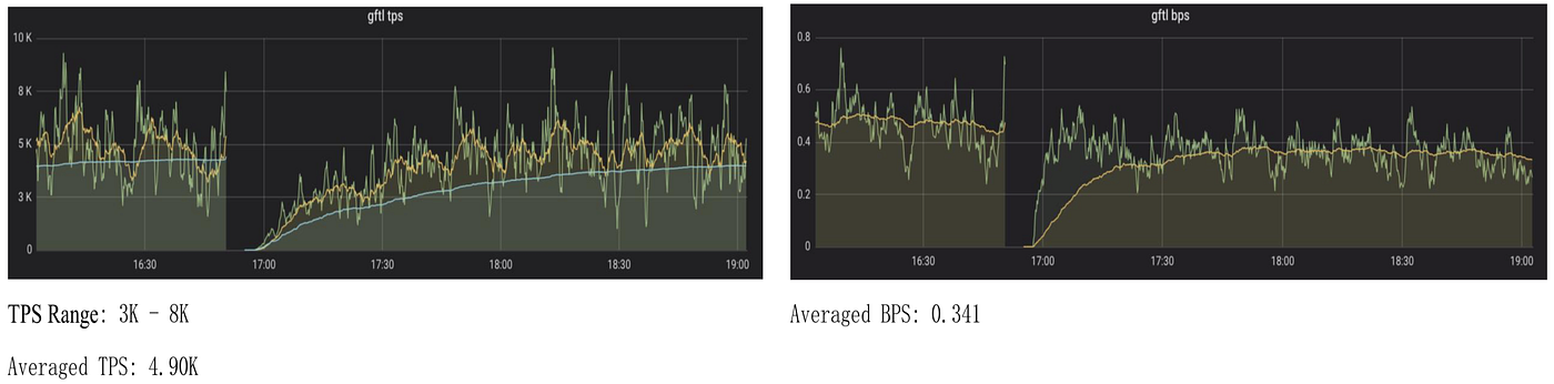 Fractal Performance Test. The Fractal Platform is a… | by Fractal Media ...