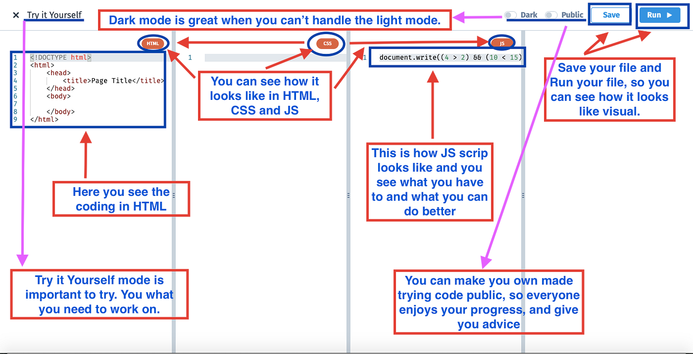 How To Code With SoloLearn. Coding with SoloLearn is fun to do. | by Agnes Laurens | Technology ...