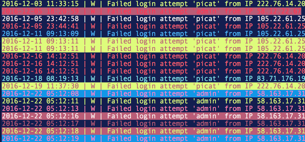 Plotting Hackers: Visualizing Attack Patterns | by Kent Gruber | Medium