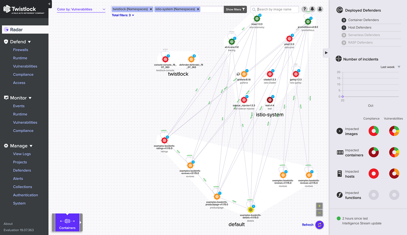 Cloud-Native Security — DevSecOps | by Suresh Rupasinghe | Medium
