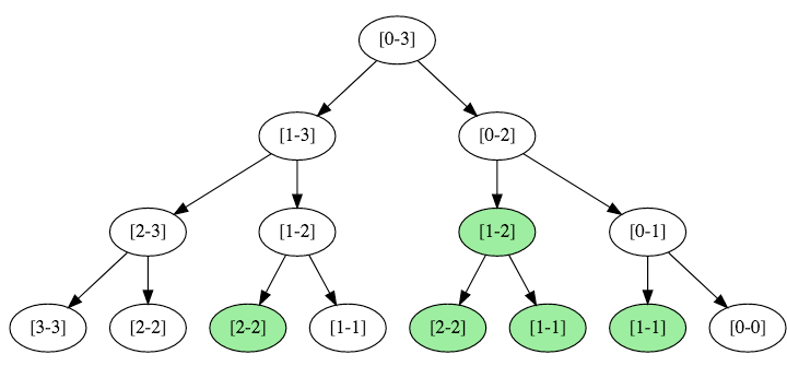 Combinatorial Games. Episode 1: Minimax and Alpha Beta Pruning in Leetcode | by MyEncyclopedia ...