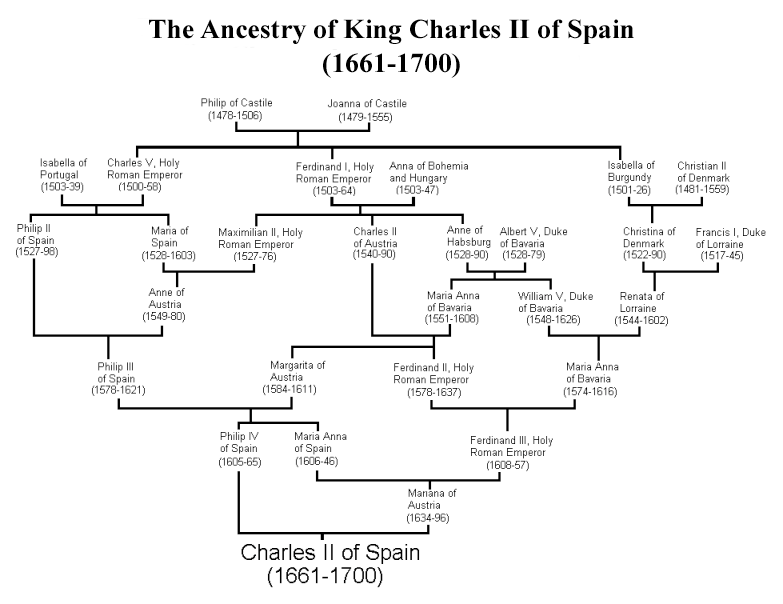European Royalty Family Tree