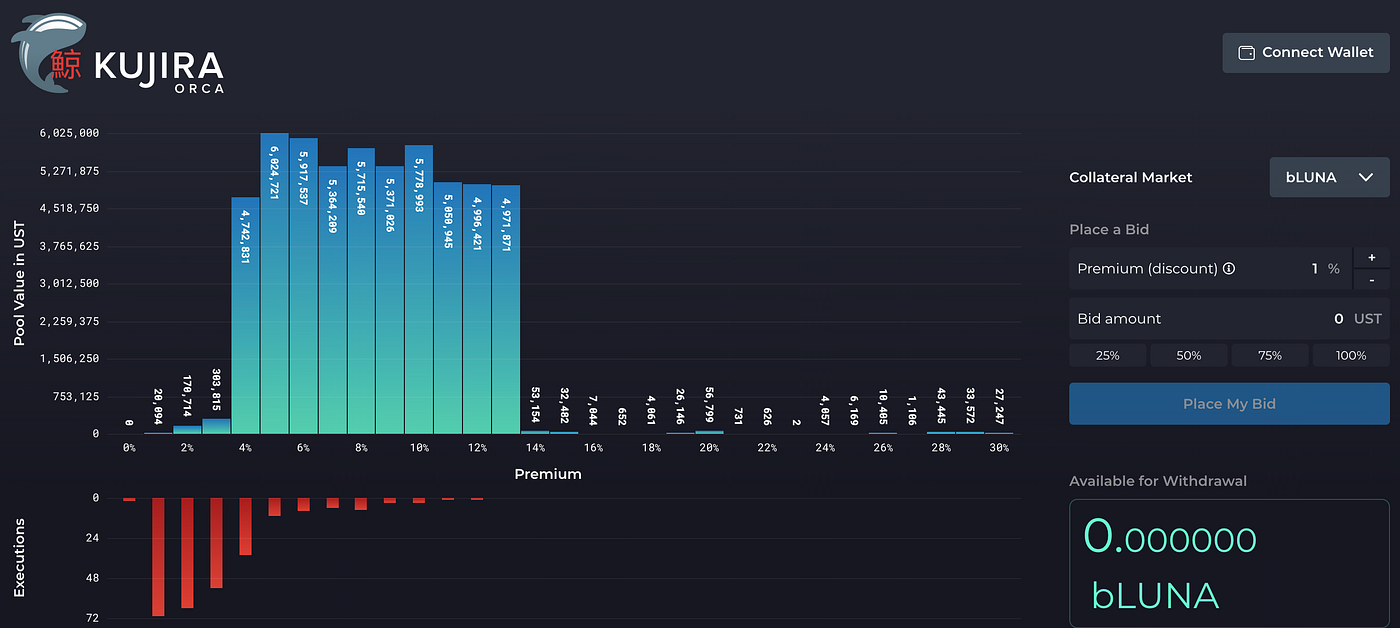 Kujira — A Data Driven Analysis. Kujira is about to change its token ...
