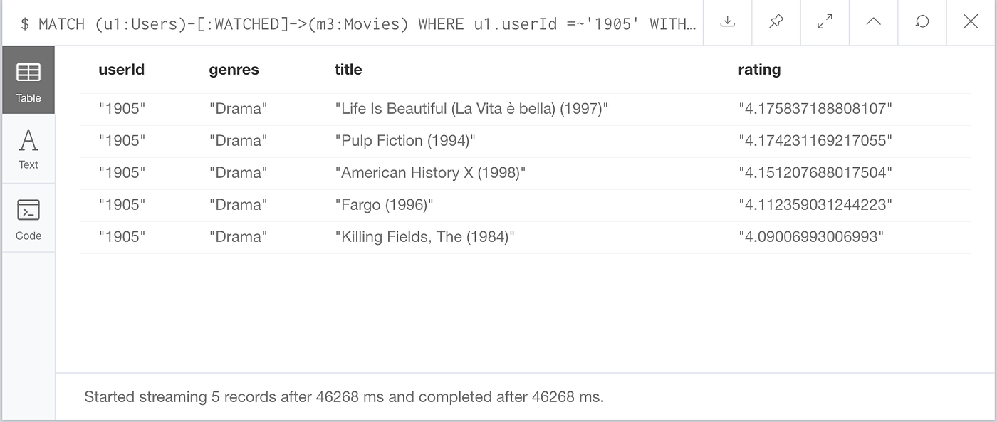 Design a Movie Recommendation System with using Graph Database (neo4j) — part 2 | by Ali Yesilli ...