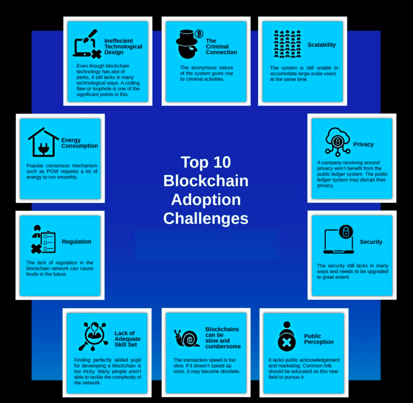 Blockchain Technology — In a Nutshell | by Anonymous | Medium
