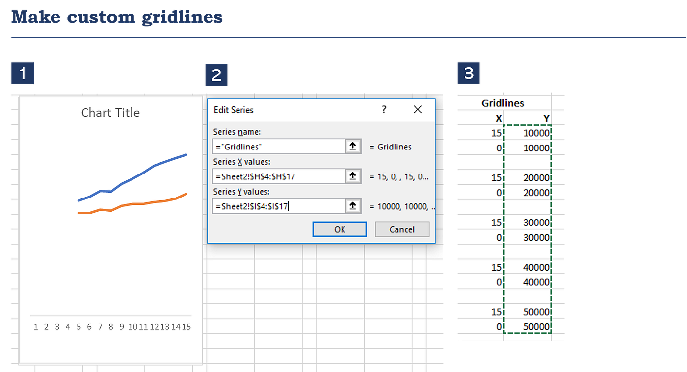 Line and overlapping bar charts. Excel version of the Wall Street ...