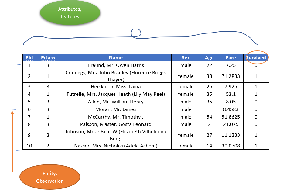 Using The Chi Squared Test For Feature Selection With Implementation By Dr Saptarsi Goswami