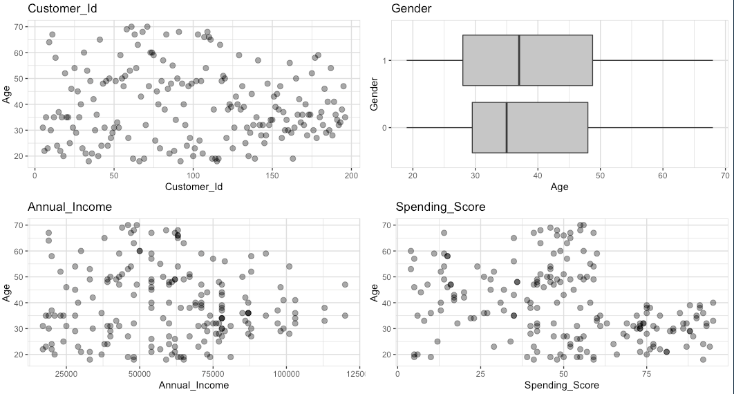 Exploring auto EDA packages in R (part 1) | by Danial Khilji | Medium