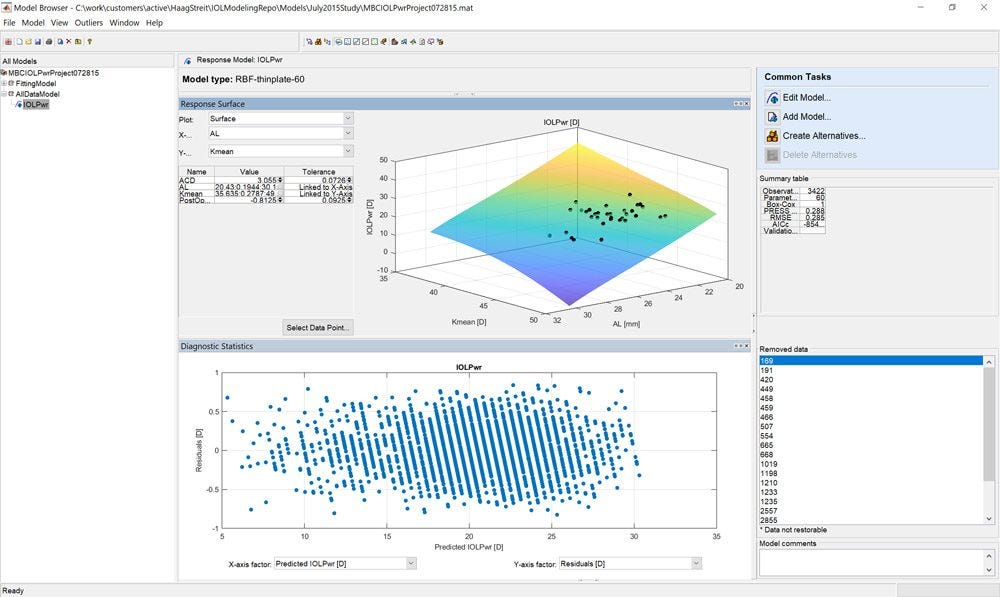 Cataract Patients See Better Results with AI | by MathWorks Editor ...