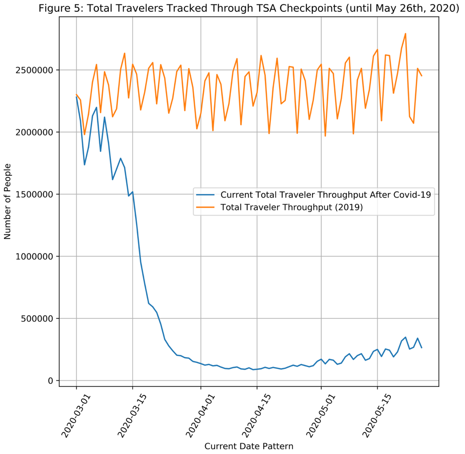 Combining Data Science and Machine Learning with the Aviation Industry ...