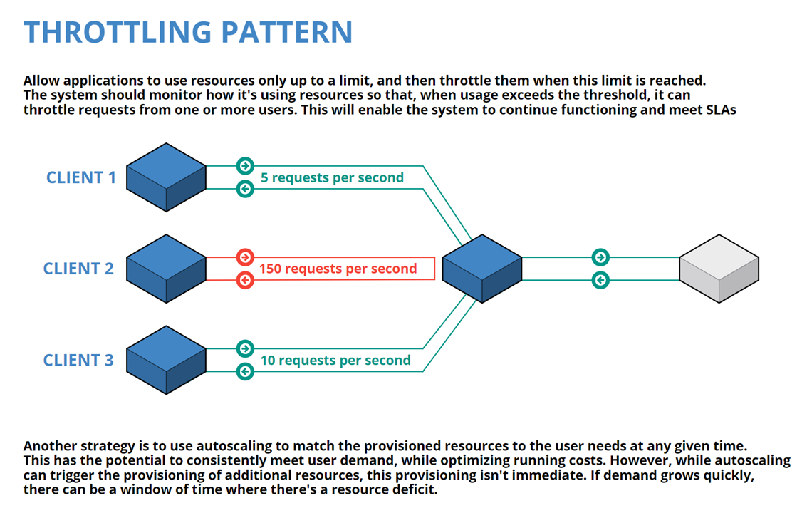 Cloud Design Patterns powered by Istio | by VERF.IO | Medium