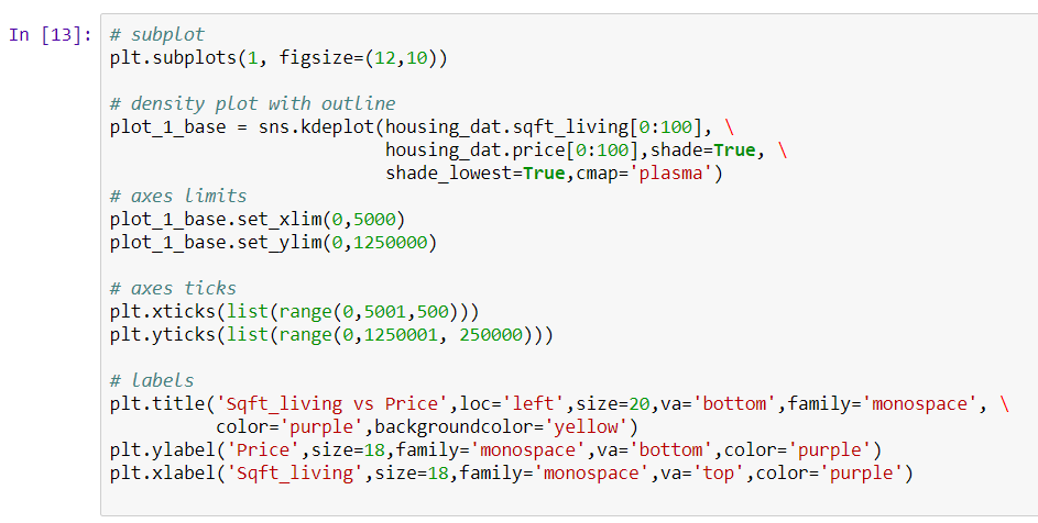 The Ins-and-Outs of Formatting Data Visualizations | by Joseph Kim | Medium