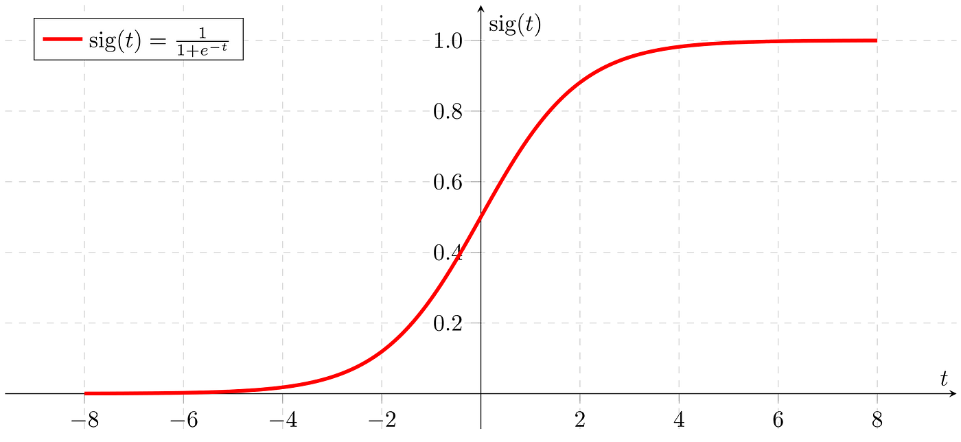LSTM and its equations. LSTM stands for Long Short Term Memory… | by ... LSTM and its equations. LSTM stands for Long Short Term Memory… | by ...