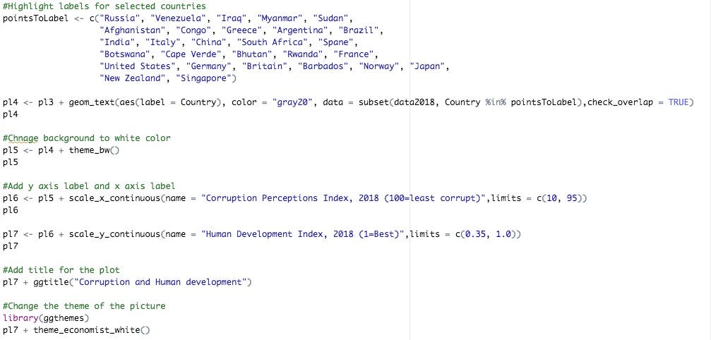 Exploring the Correlation between Corruption and Development Using R ...