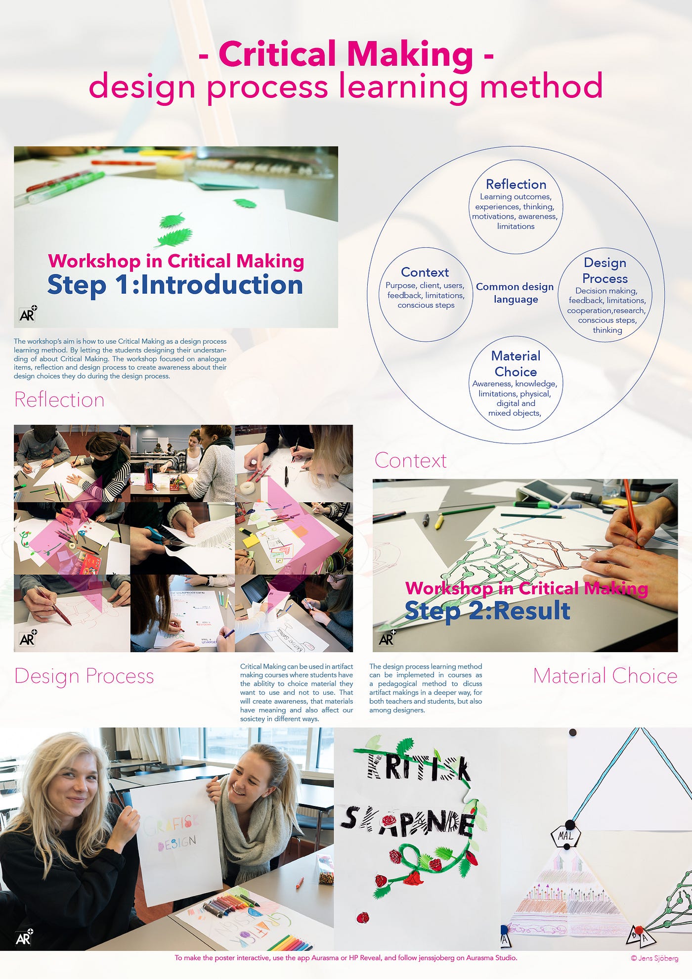 The Prototype of Critical Making as a Design Process Learning Method in ...