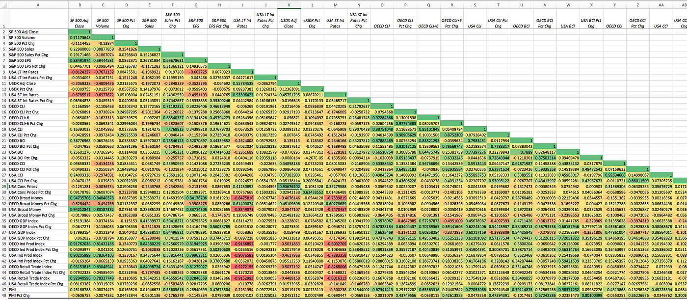 A Pythonic Way to Predict S&P Revenue Growth | by Bryant Sheehy ...