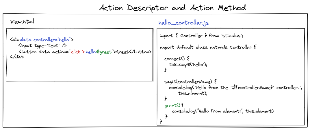 Hotwired ASP.NET Core Web Application — Part 5 | by ipek | Medium