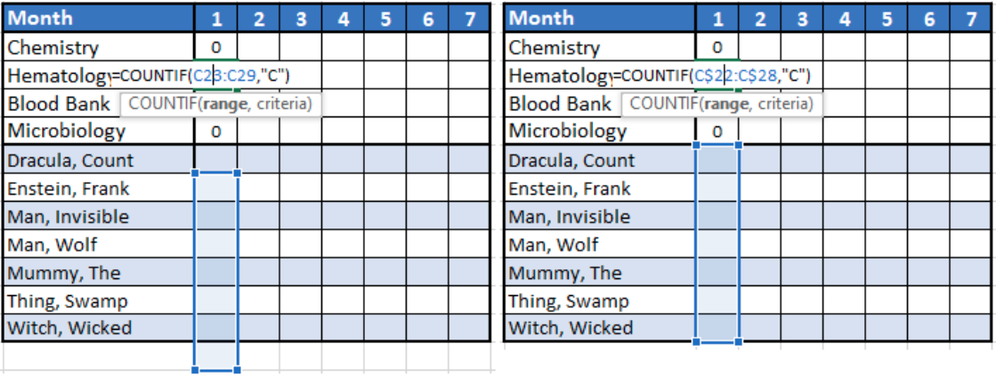 Excel Tips for Healthcare Workers— Part 2: Employee Schedules | by ...