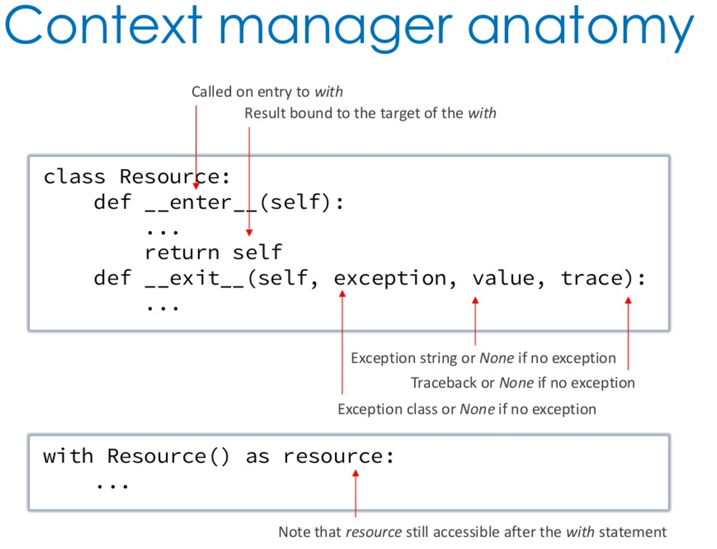 Python with Context Managers. To help us __Enter__() and __Exit__ ...
