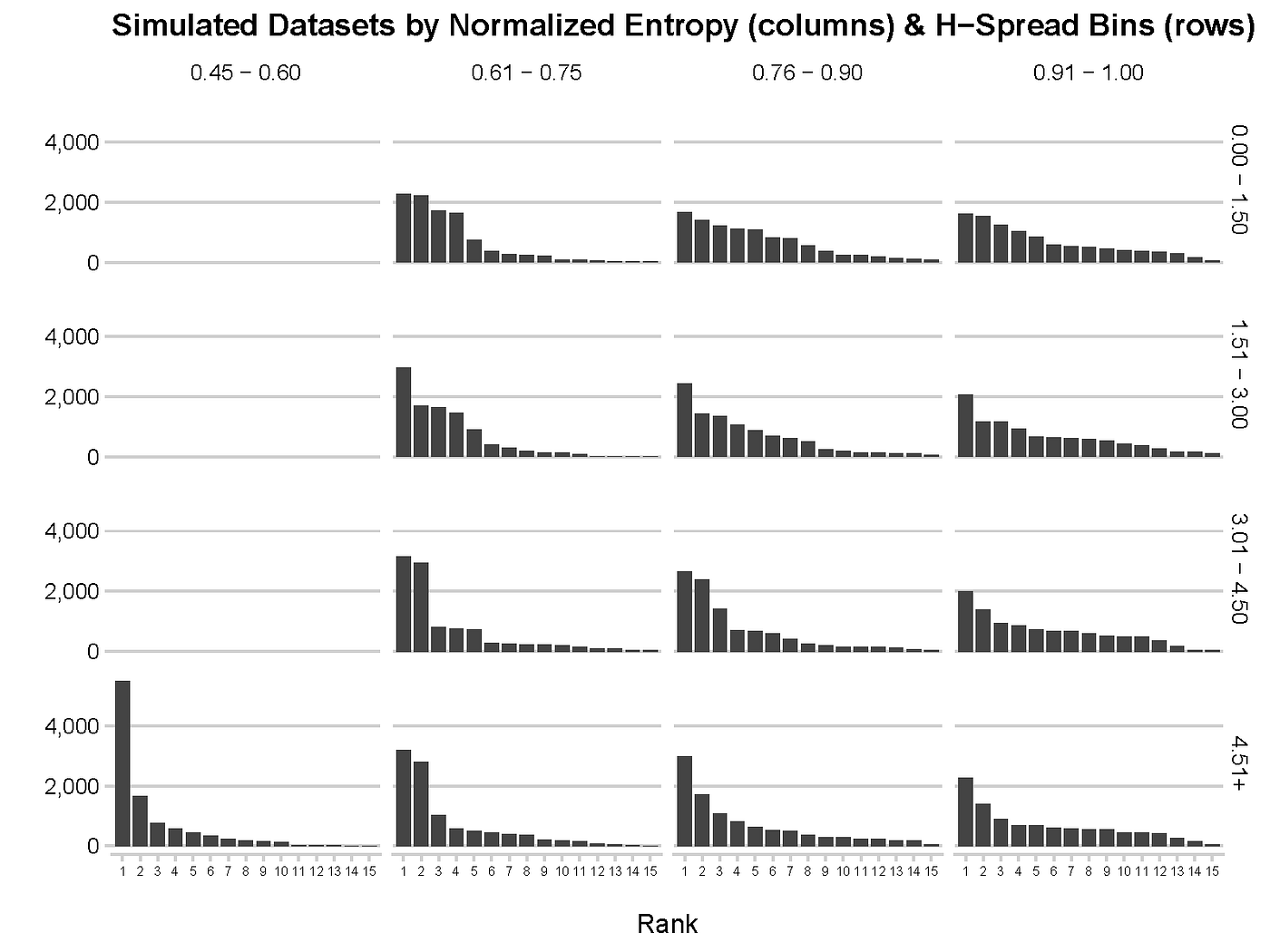 Visualizing Categorical Data with Disproportionate Values Using Du Bois ...