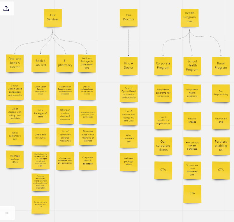 UX Case Study of Digitizing a Healthcare Clinic | by Anil Nair ...
