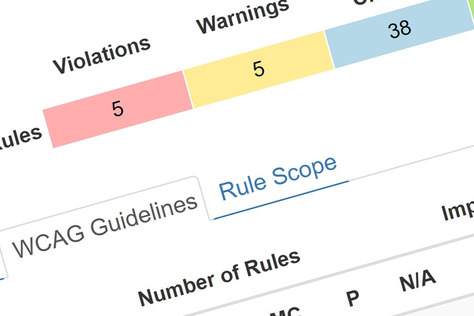 The Importance of Being Compliant | by Solodev | web design by solodev ...