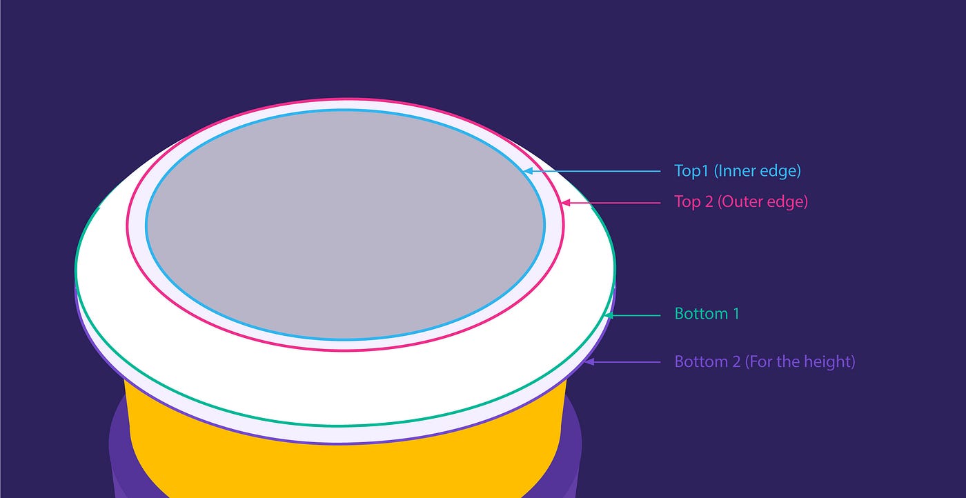 Tutorial : Illustrating an Isometric Coffee Cup — Part 3 | by Saptarshi ...