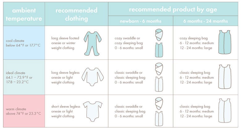 Tips for taking care of your newborn in the summer | by Infant Adviser ...