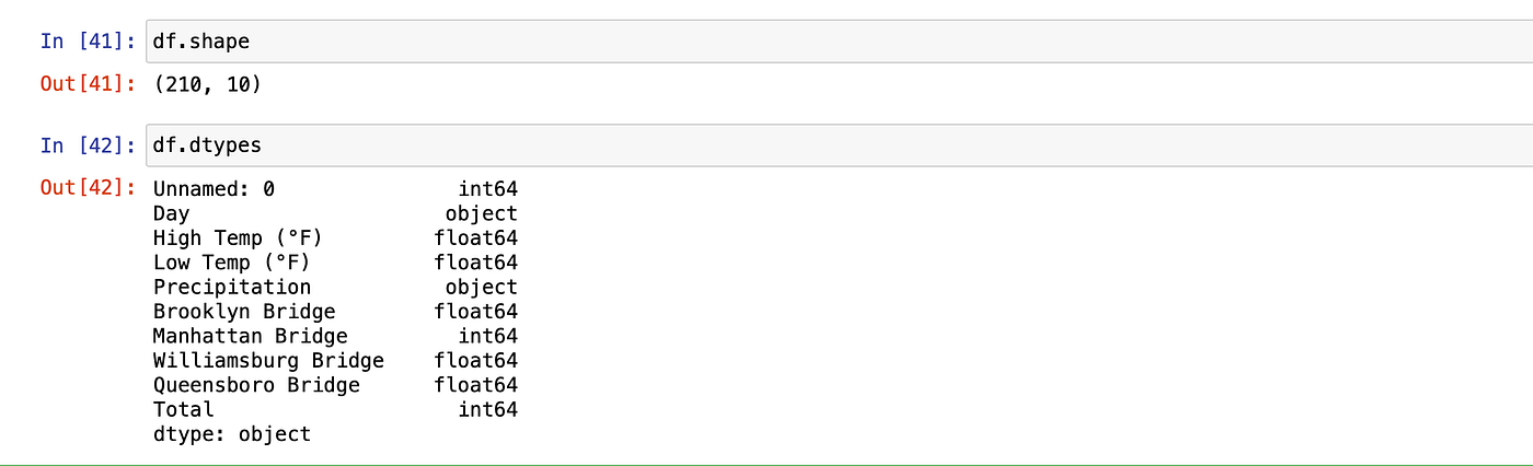 Baby Steps To Build Your First Machine Learning Model in Python ...