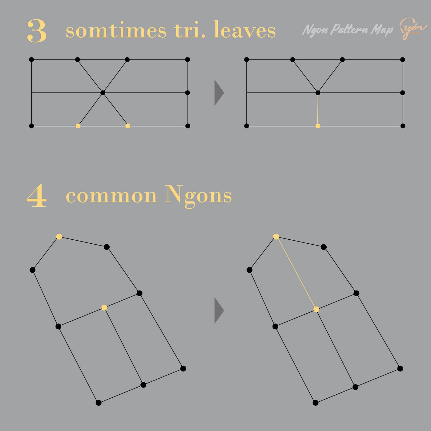 Blender topo study and notes #1 - MonLes - Medium