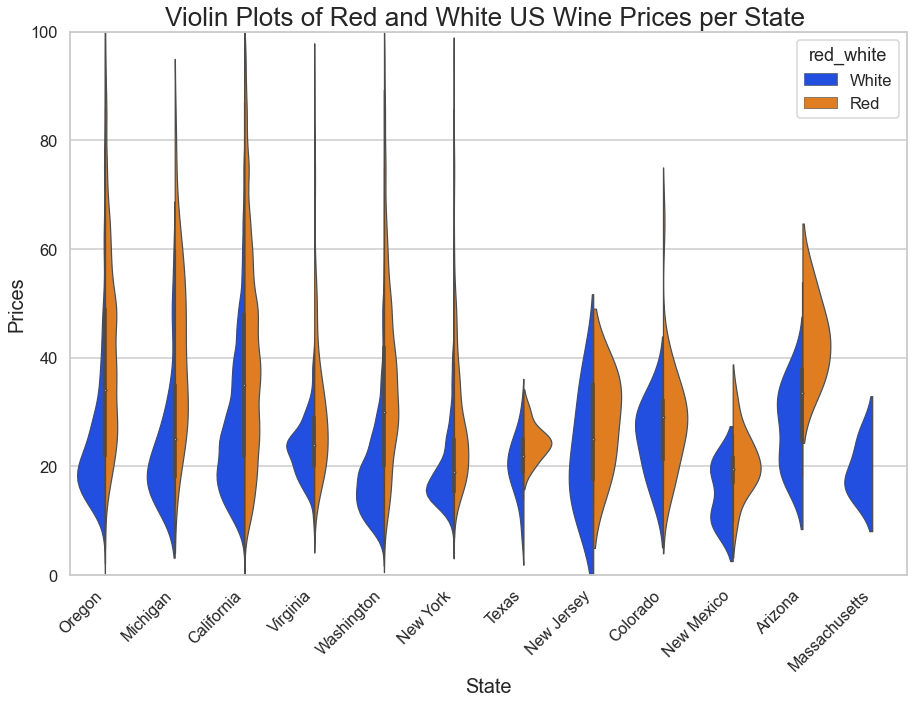 The Psychology behind Data Visualization Techniques | by Elena V ...