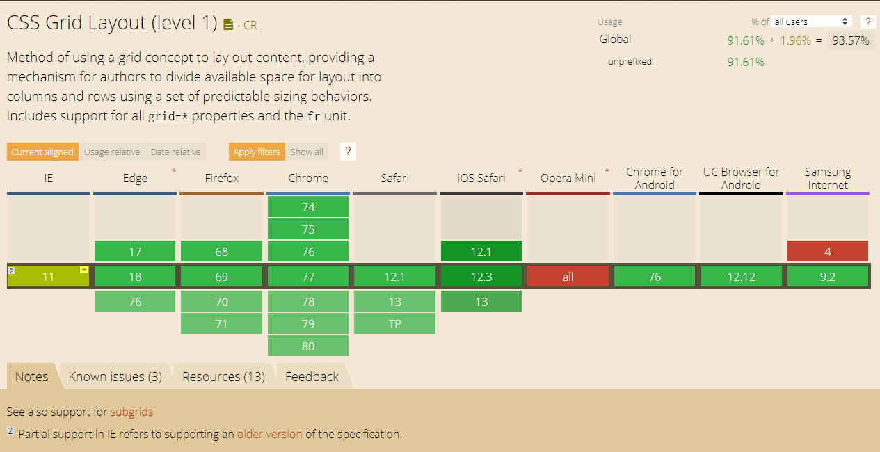 CSS Grid — Understand How it Works | by Safa Gueddes | satoripop