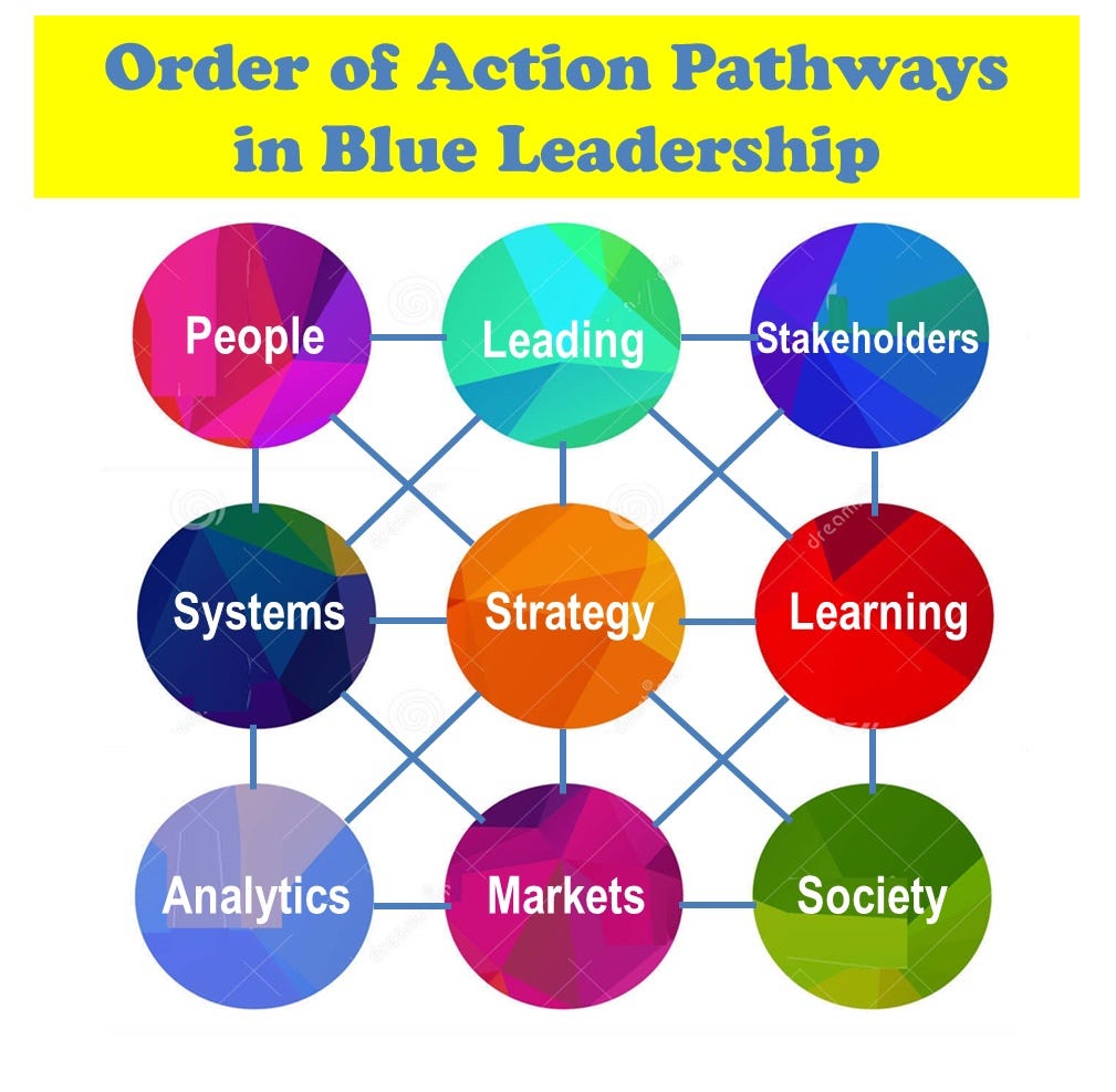 Succeed with the Playbook of Blue Leaders | by Dr Michael Heng ...