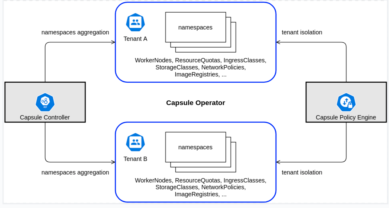 Kubernetes Essential Tools: 2021. Review of the best tools for ...
