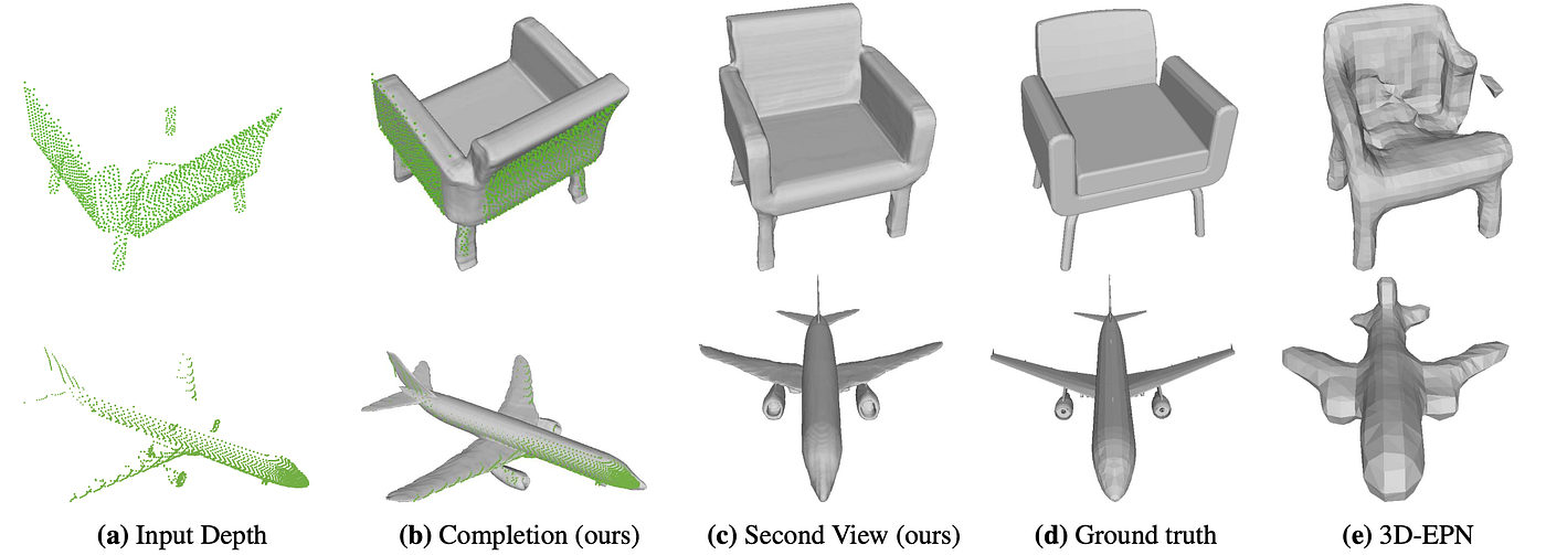 KAOLIN: DL library for 3D researches | by Bill CX | Medium