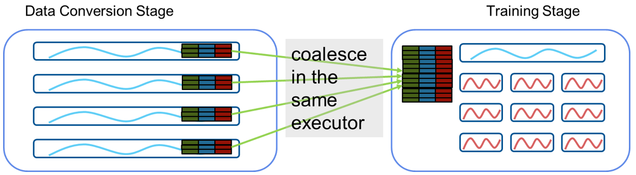 Optimizing The End To End Xgboost Training Pipeline On Apache Spark Clusters By Zhang Zhang